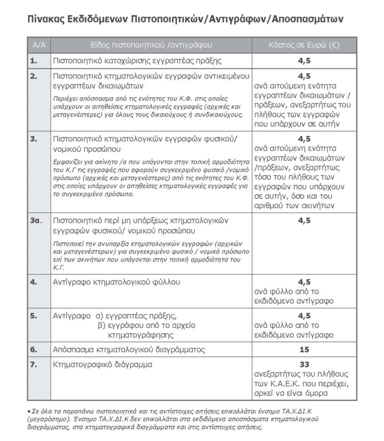 Τι αντίγραφα και πιστοποιητικά μπορείτε να πάρετε από τα κτηματολογικά ...