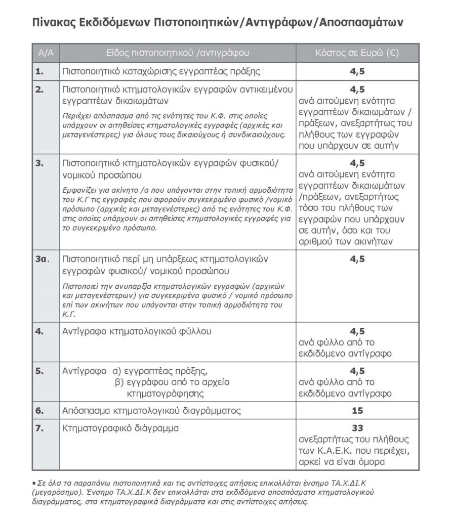 Τι αντίγραφα και πιστοποιητικά μπορείτε να πάρετε από τα κτηματολογικά ...