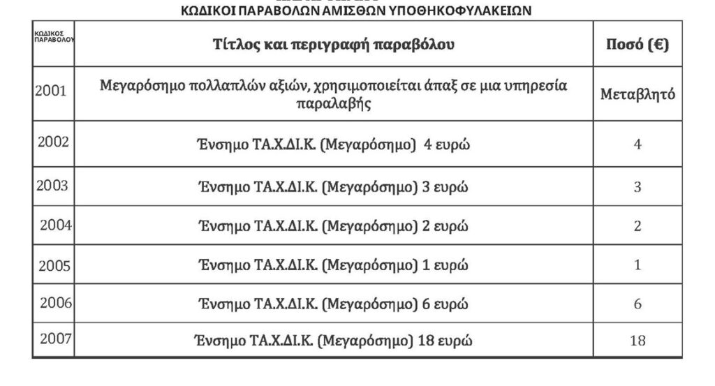 Ηλεκτρονικά παράβολα στις συναλλαγές με τα υποθηκοφυλακεία – Κωδικοί ...